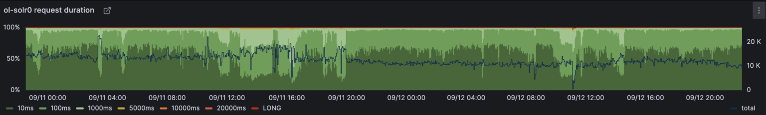 The Open Library Blog | A web page for every book